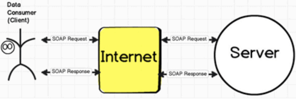 The Ultimate Guide to API Testing - Test Guild