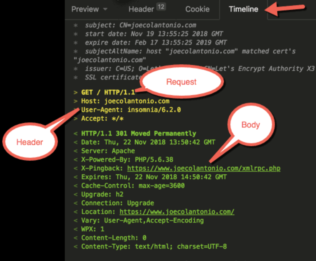 The Ultimate Guide to API Testing - Test Guild