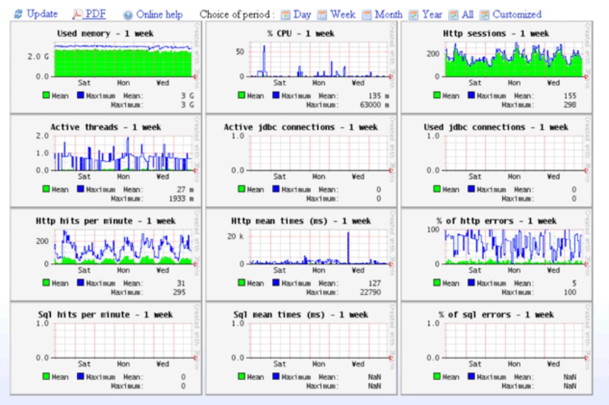 Best Application Performance Monitoring Tools Test Guild