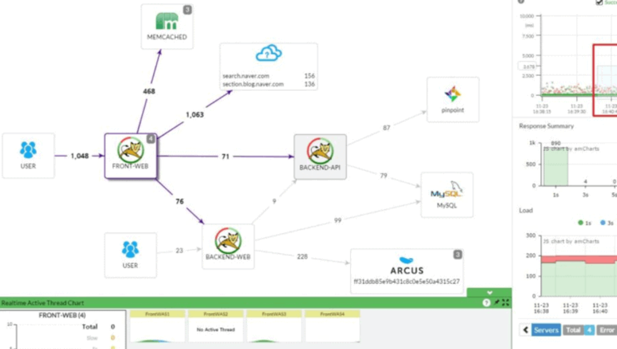 Best Application Performance Monitoring Tools | Test Guild