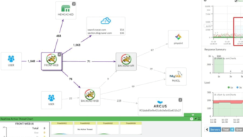 Best Application Performance Monitoring Tools | Test Guild