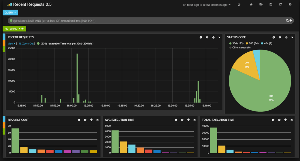 Top 9 FREE Application Performance Monitoring Tools (APM)