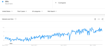 Top RPA Tools To Streamline Productivity | Test Guild