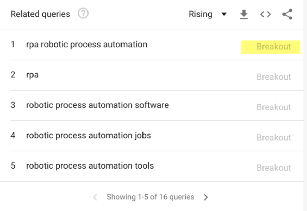 Top RPA Tools To Streamline Productivity | Test Guild