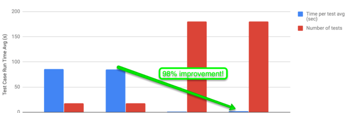 Why Automated Tests Should Be Atomic The Atomic Punk