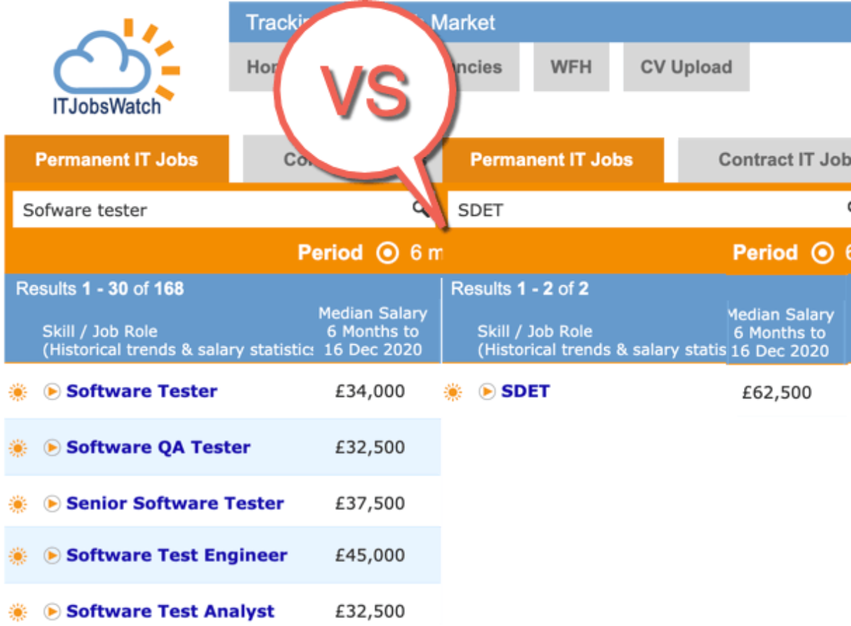 SDET Meaning, Roles, Responsibilities, & Salary | Test Guild