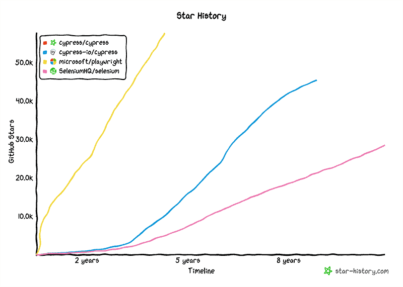 Top 12 Automation Testing Trends Shaping 2024