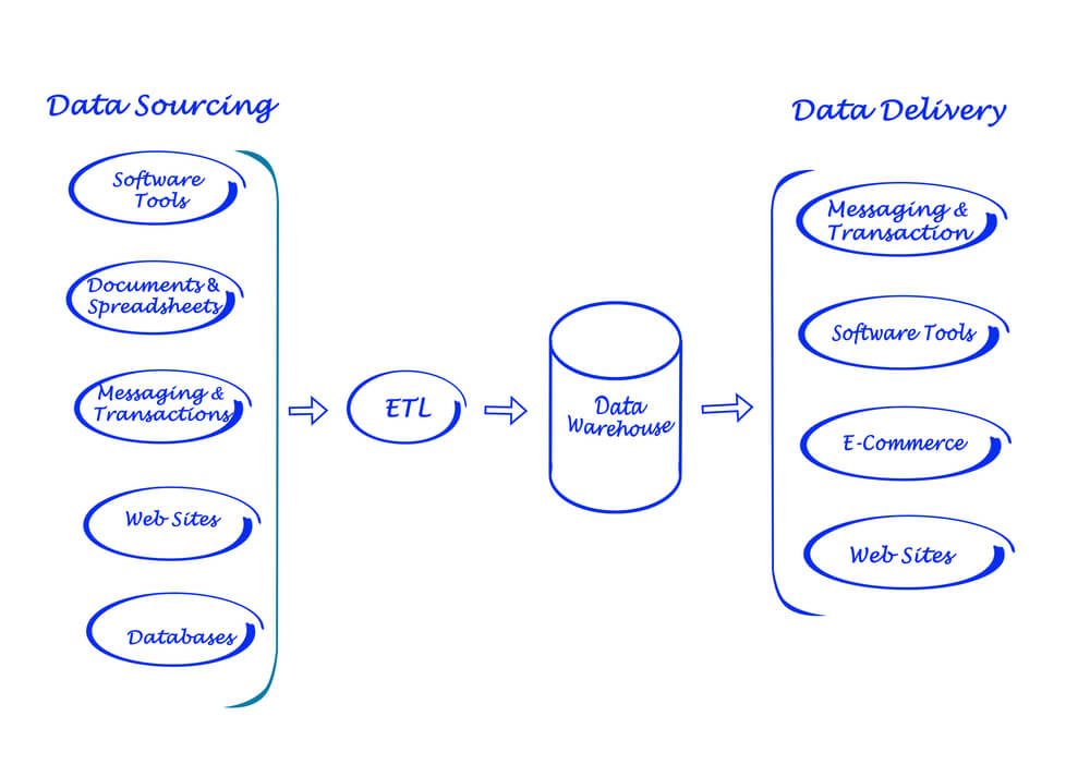 ETL Testing: A Complete Tutorial Guide | Test Guild